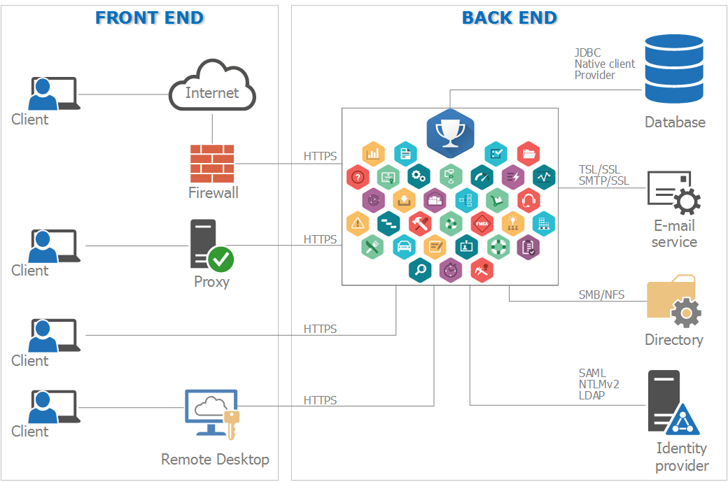Dynamics 365 and Power Platform Services - Skysoft Connections