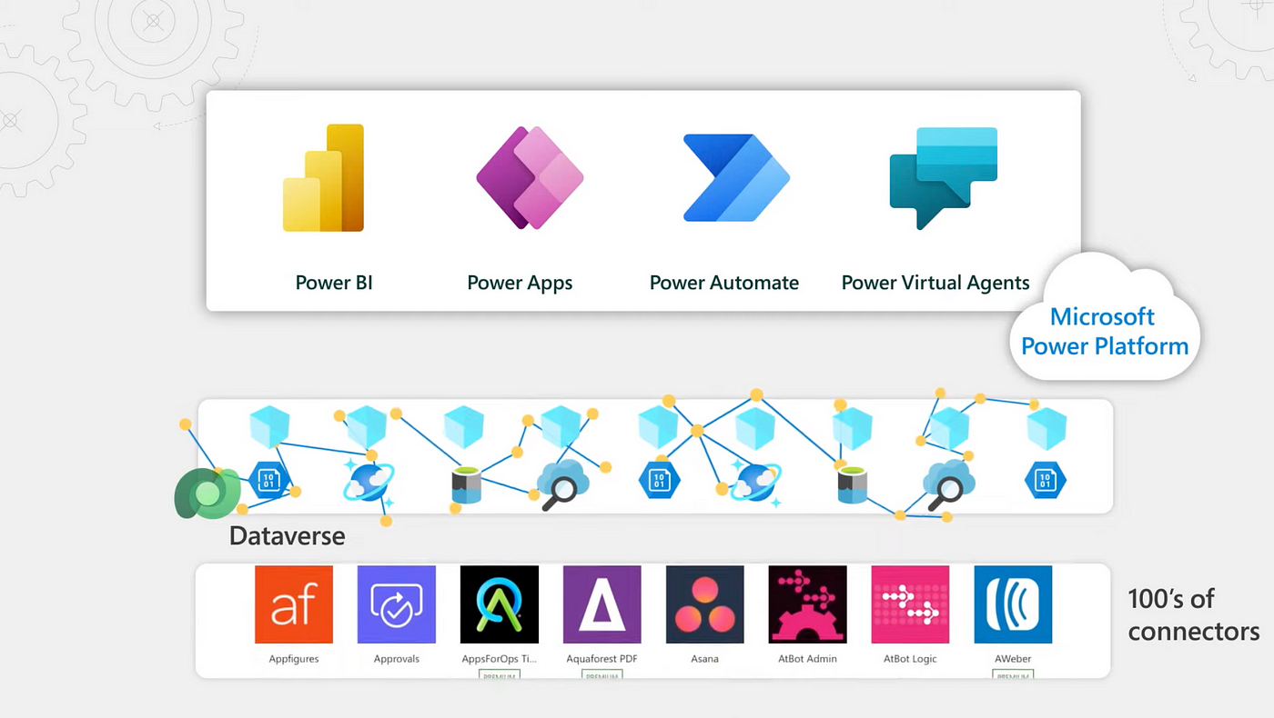 Microsoft Power Platform - Skysoft Connections