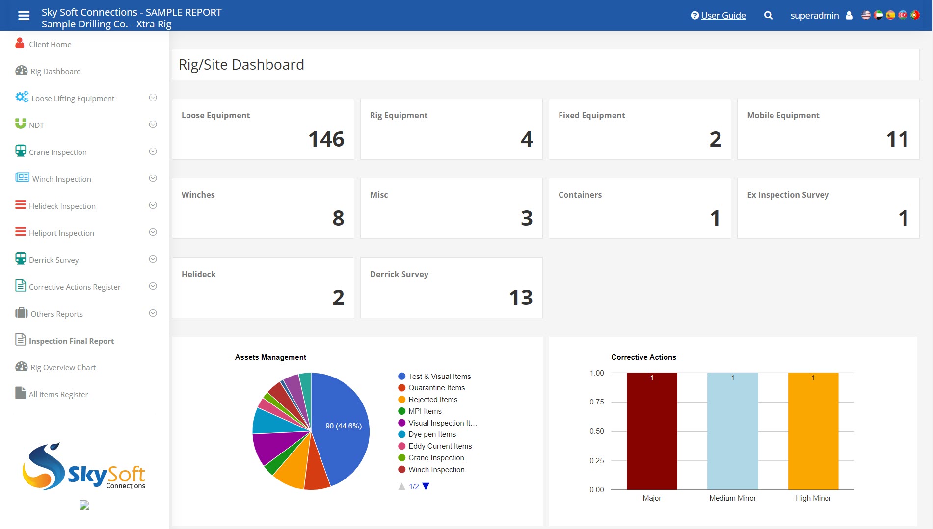 Dynamics 365 and Power Platform Services - Skysoft Connections