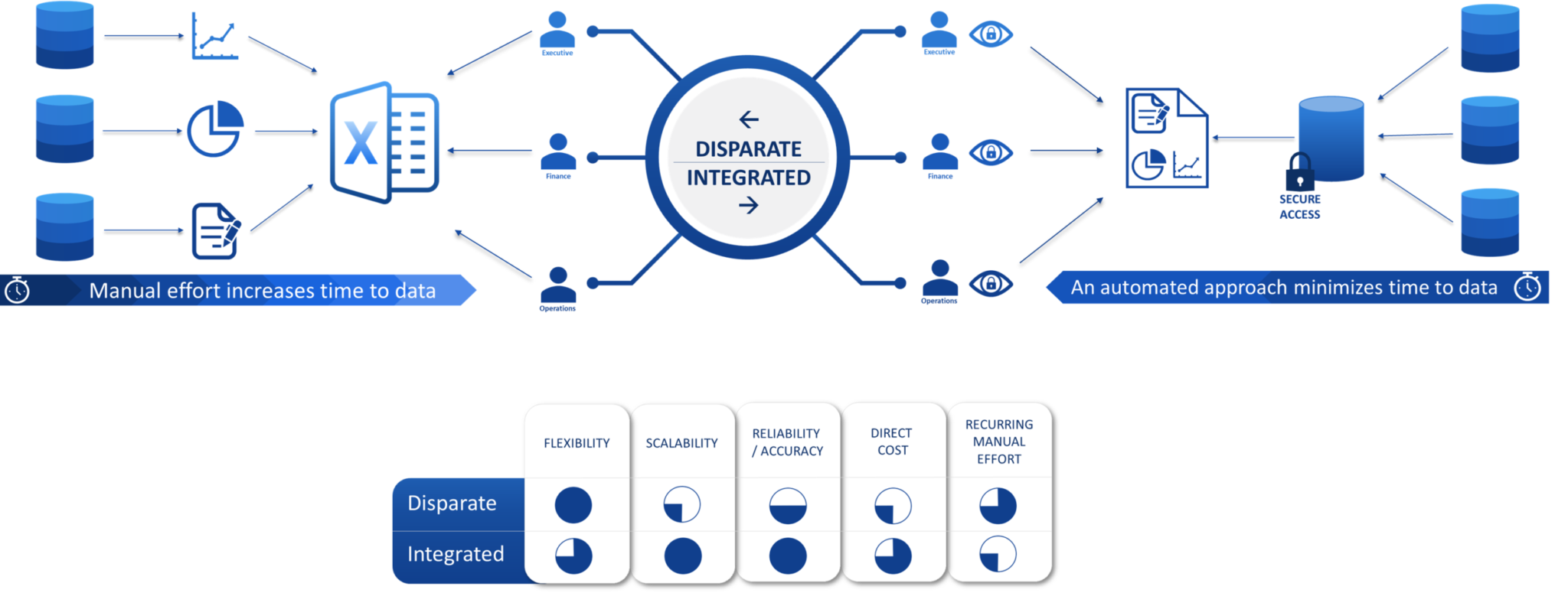 Dynamics 365 and Power Platform Services - Skysoft Connections