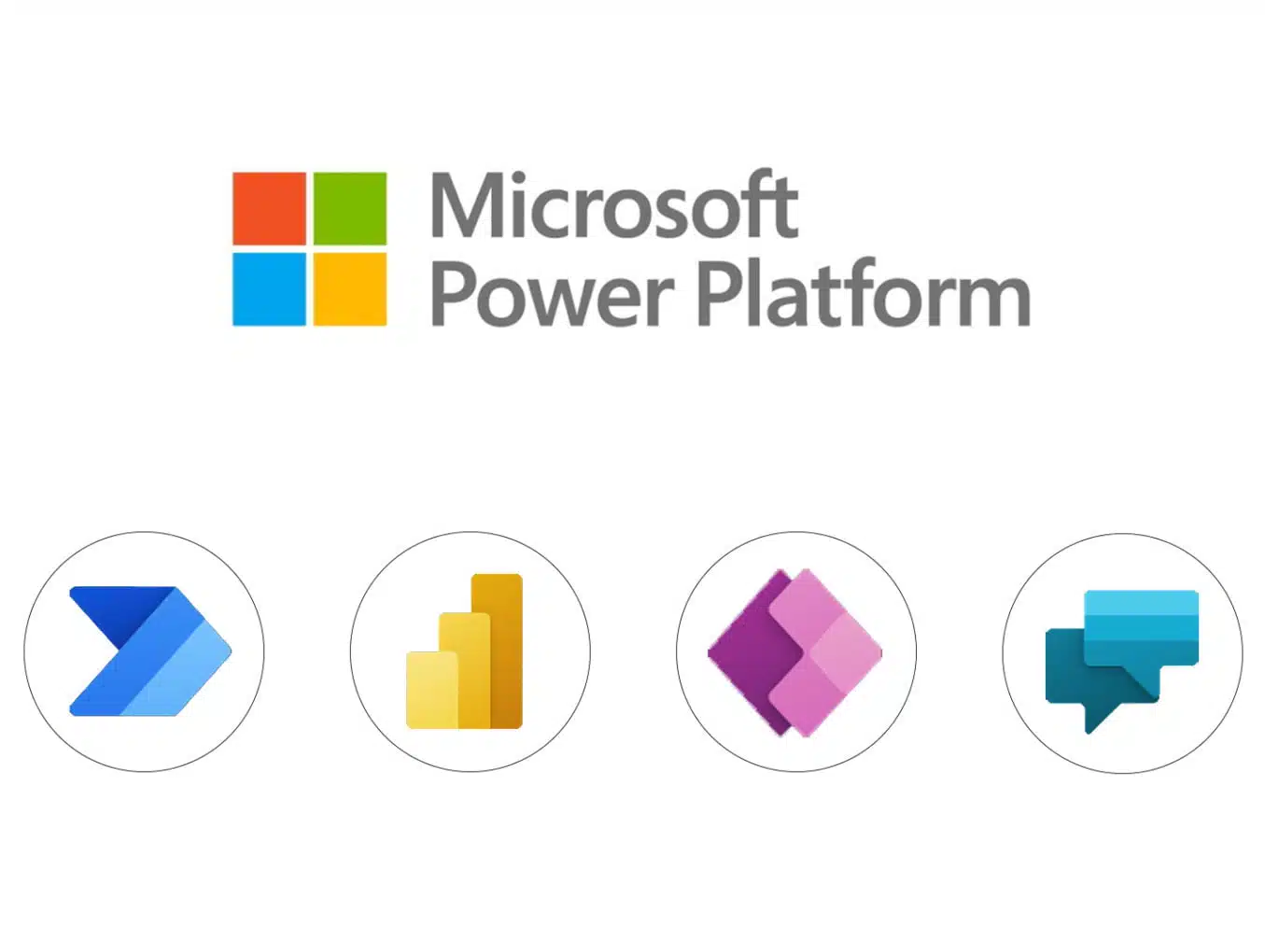 Dynamics 365 and Power Platform Services - Skysoft Connections