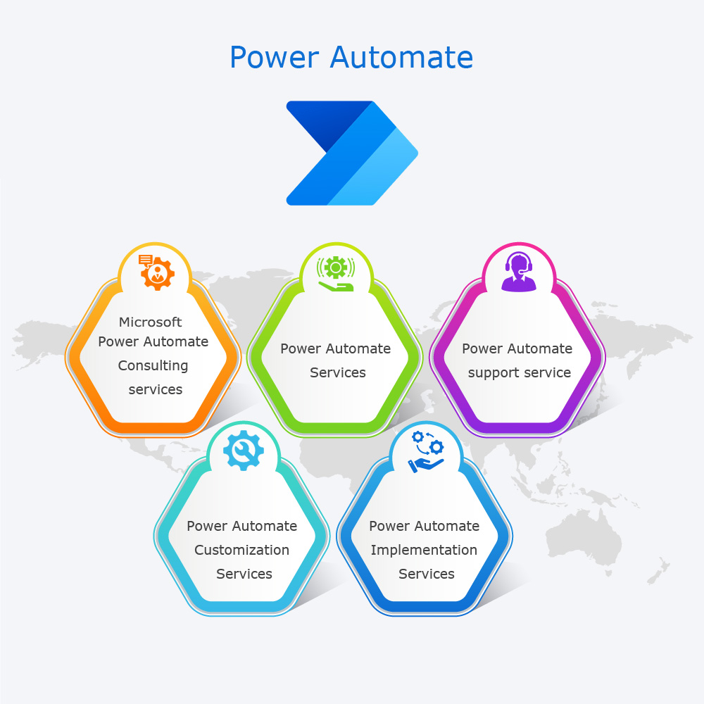 Microsoft Power Platform - Skysoft Connections