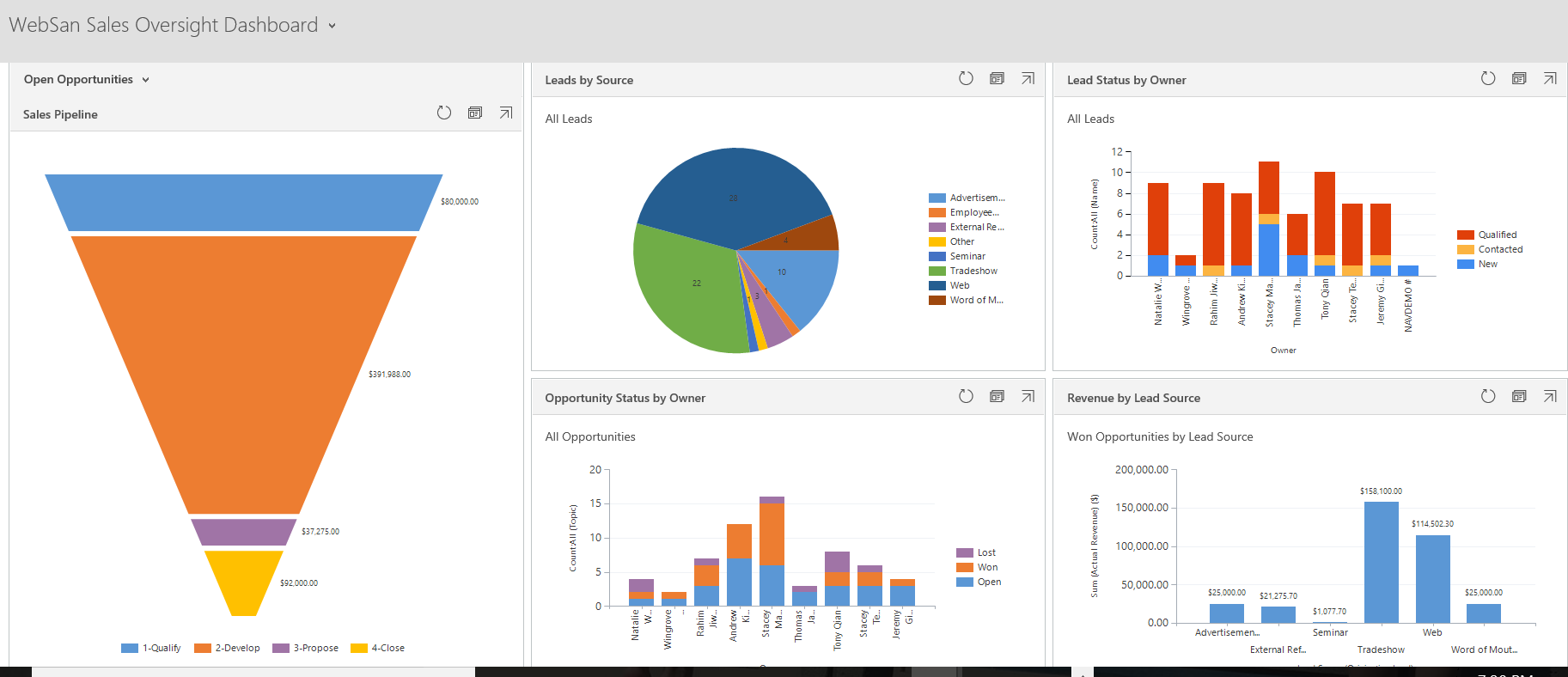 How Do I Customize Dashboards in Microsoft Dynamics 365 CRM? - Skysoft ...