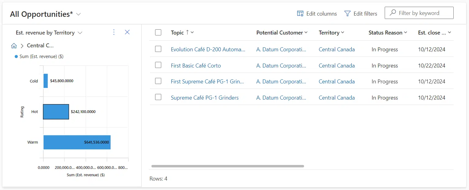 How Do I Customize Dashboards in Microsoft Dynamics 365 CRM? - Skysoft ...