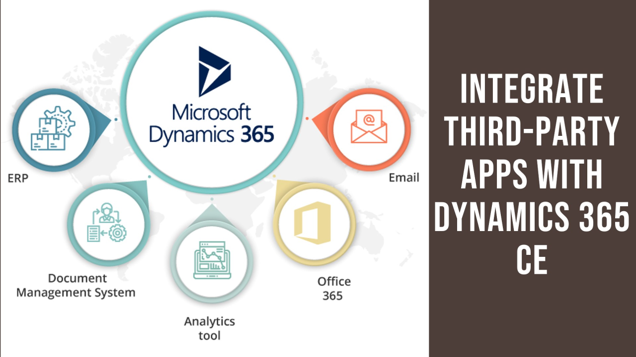 Integrating Dynamics CRM 365 with Third-Party Apps - Skysoft Connections