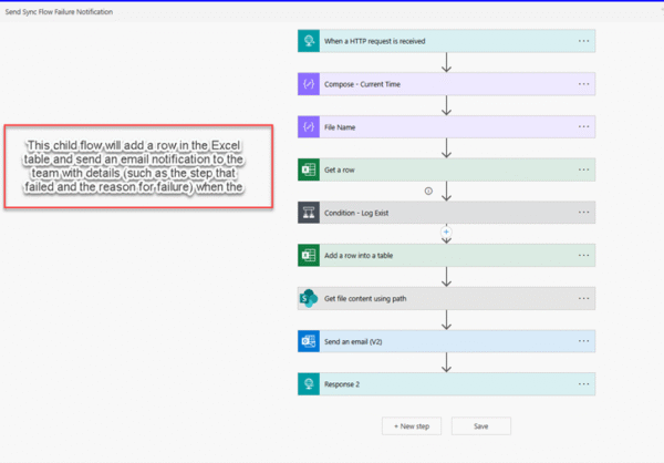 Best Practices for Child Flows and Reusability in Power Automate - Sky soft connections