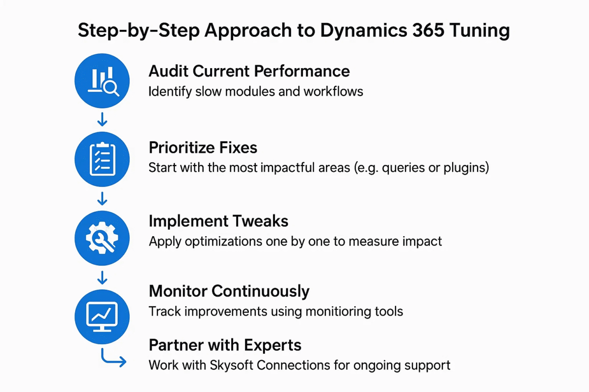Dynamics 365 Performance Tuning: 7 Tweaks - Skysoft connections
