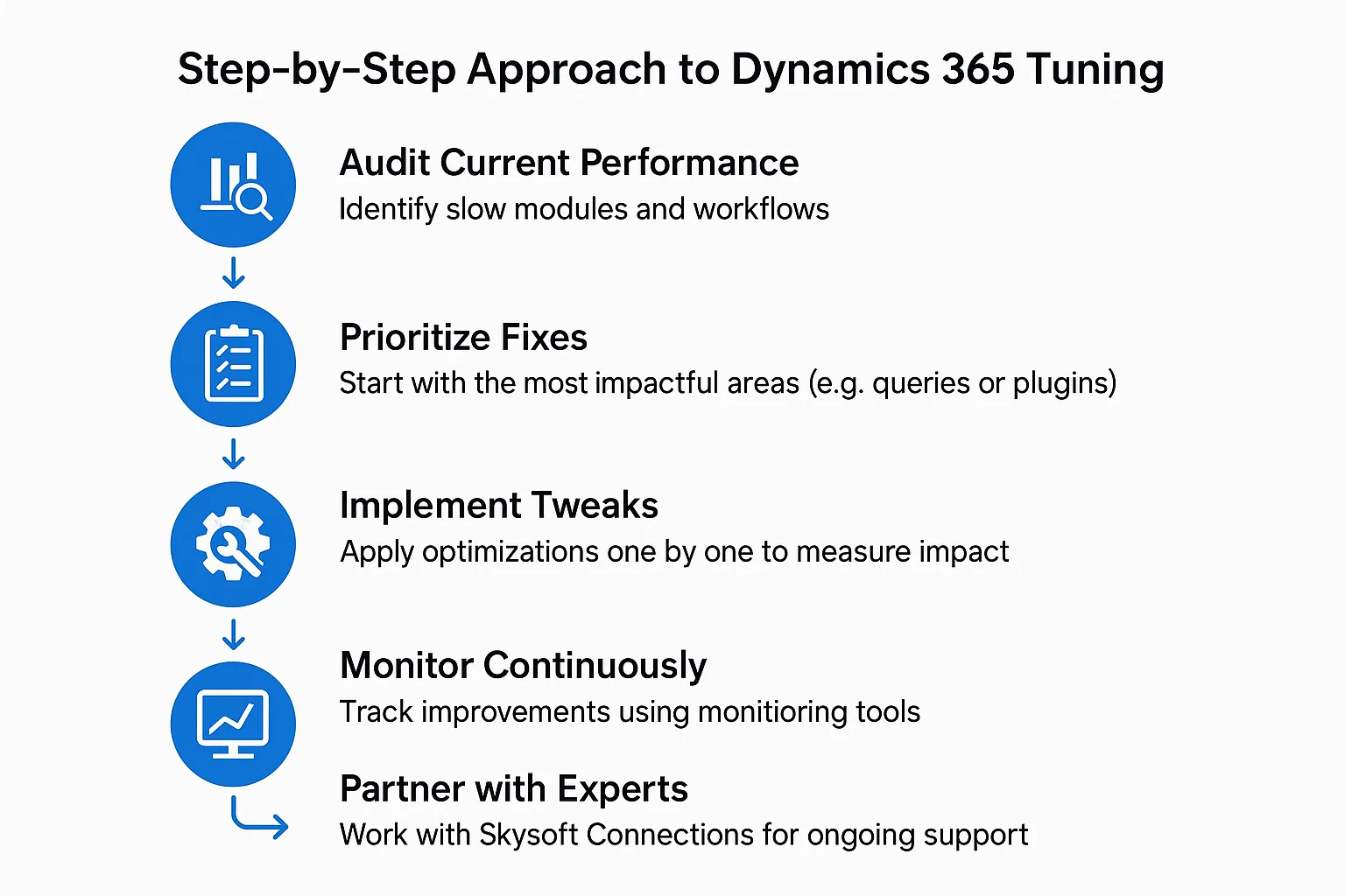 Dynamics 365 Performance Tuning: 7 Tweaks - Skysoft connections