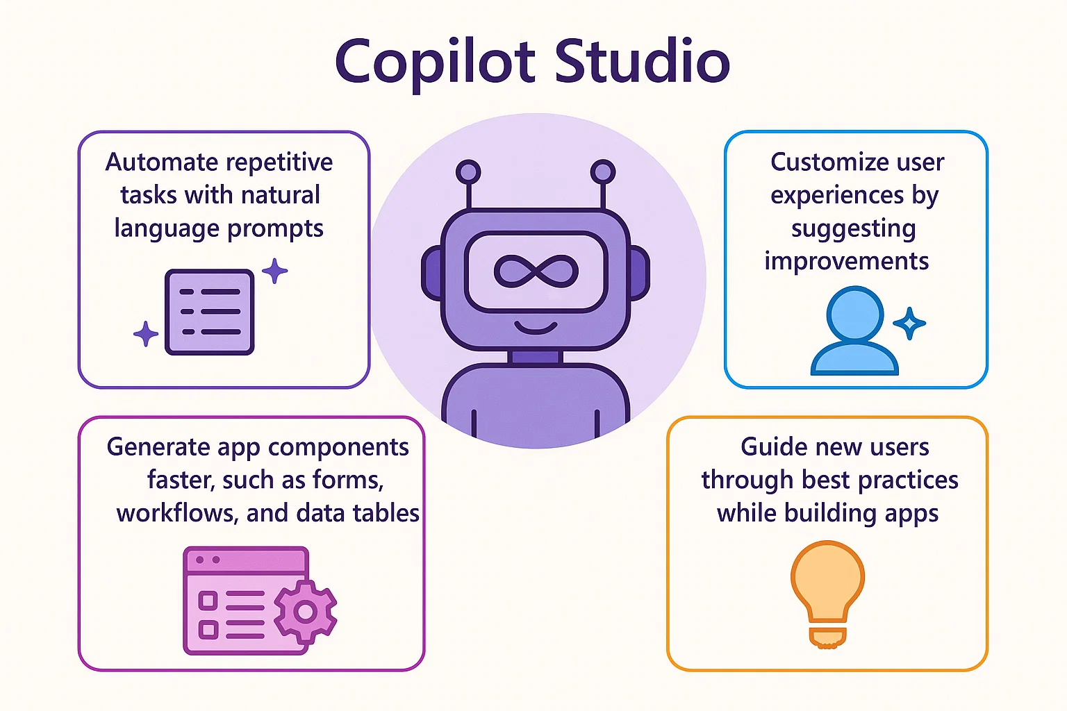 Customizing Model-Driven Power Apps with Copilot Studio - Sky soft connections