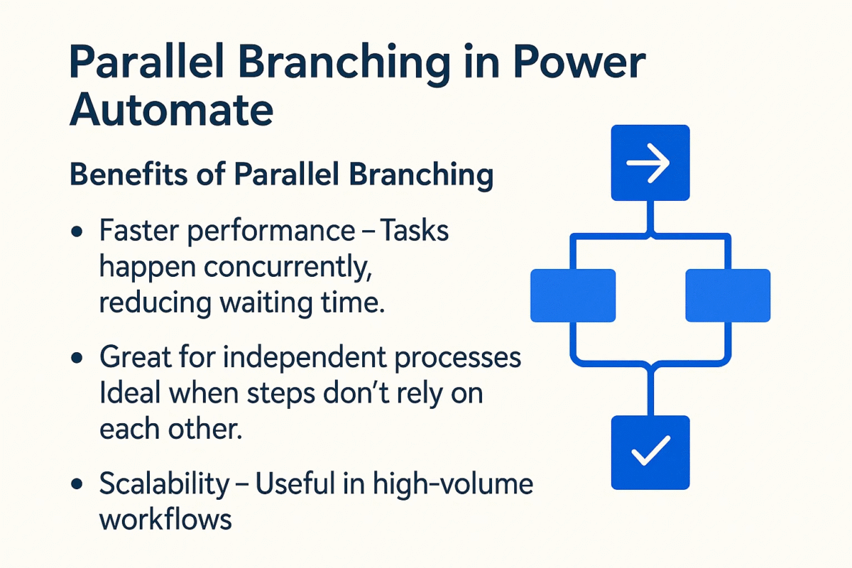 Parallel Branching vs Sequential Steps Power Automate - Sky soft ...