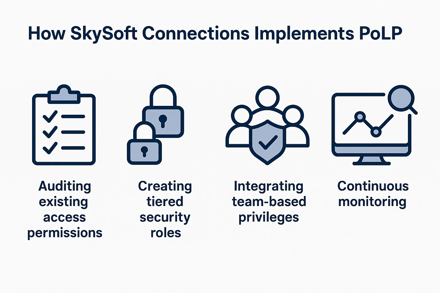 Dynamics 365 Security Roles : Least Privilege & Team Hierarchy - Sky ...