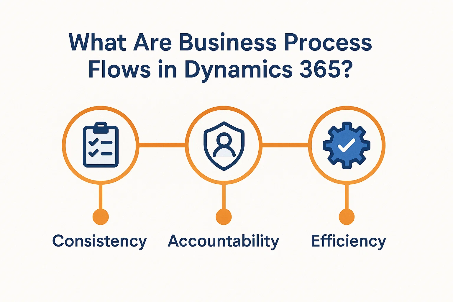 Mastering Dynamics 365 BPFs: Customization Guide - Skysoft connections